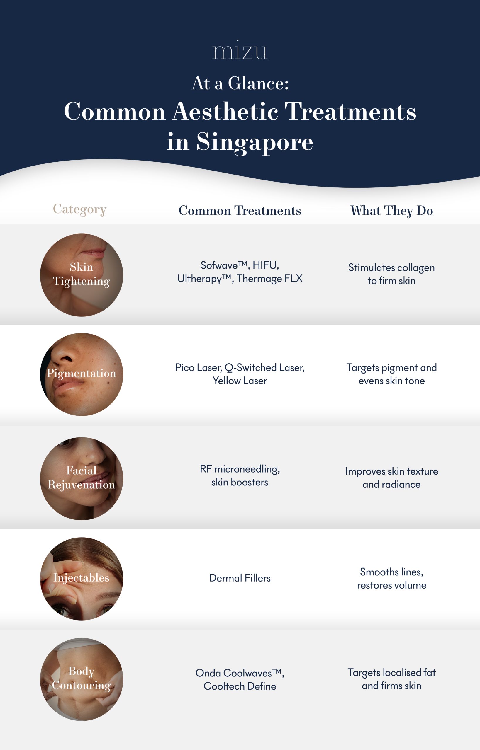 How to Choose the Right Aesthetic Clinic in Singapore | Mizu